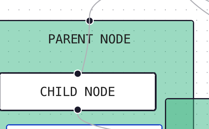 Questions And Perhaps Improvements On Nested Nodes · Bcakmakoglu Vue Flow · Discussion 416 · Github