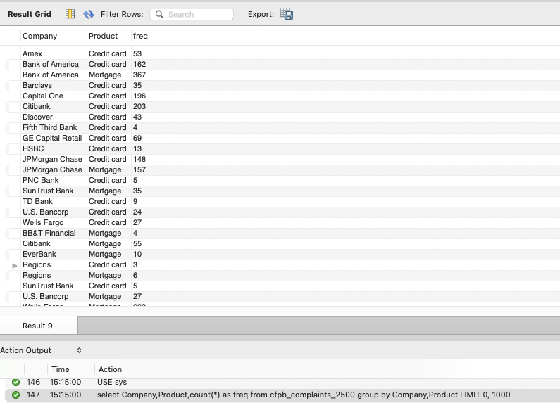 GitHub - Shuangyi-im/sql-data-analysis-practice: Using sql queries, this project aims to build a ...