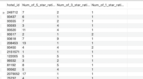GitHub - Shuangyi-im/sql-data-analysis-practice: Using sql queries, this project aims to build a ...