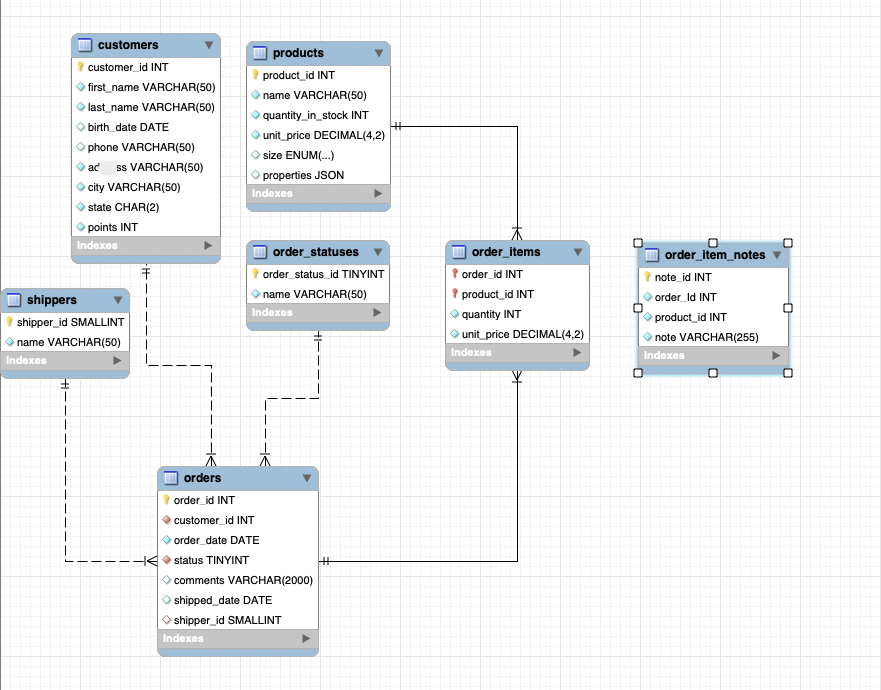 GitHub - Shuangyi-im/sql-data-analysis-practice: Using sql queries, this project aims to build a ...