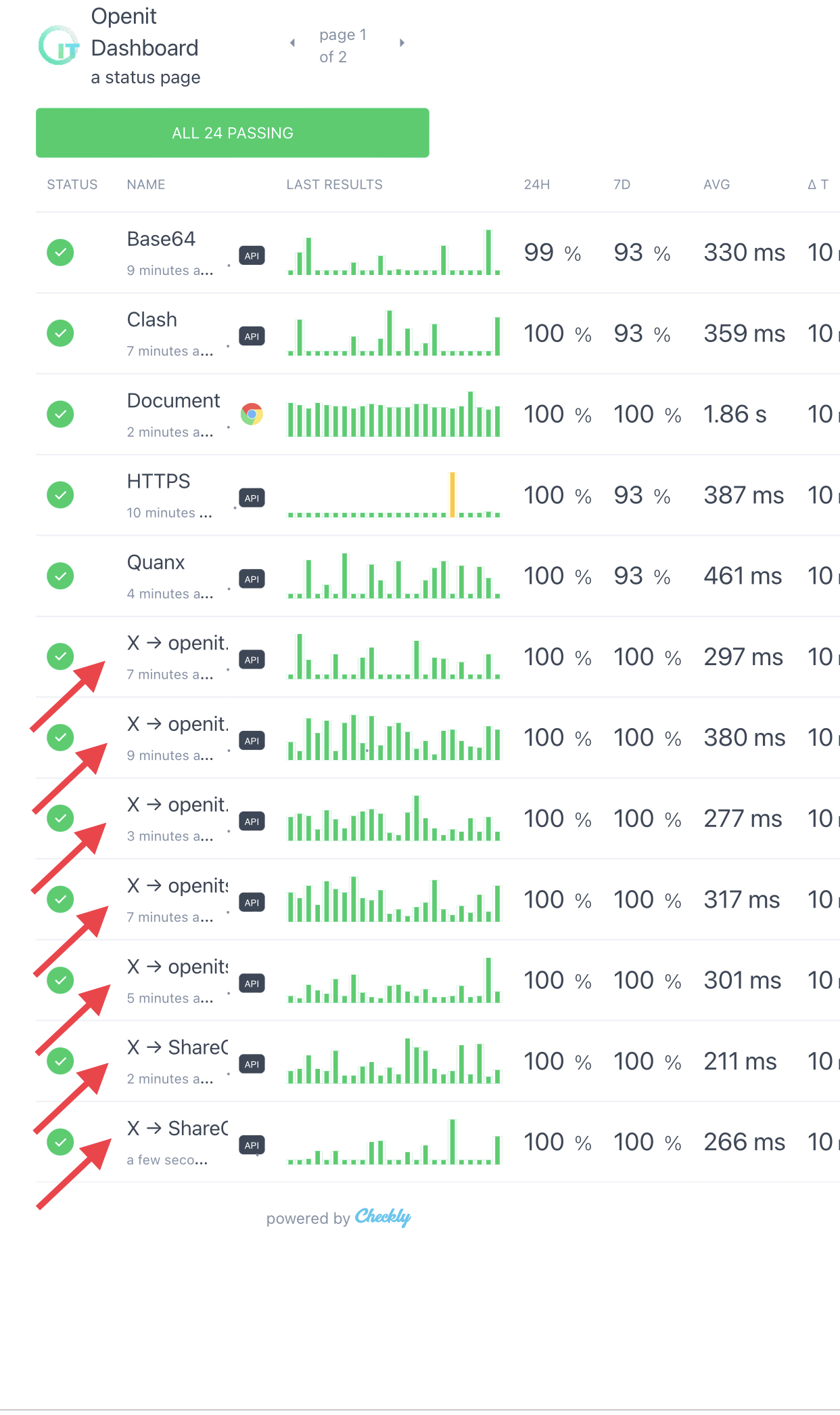 On Dashboards sorting checks so the most relevant show above · Issue #252 · checkly/public ...