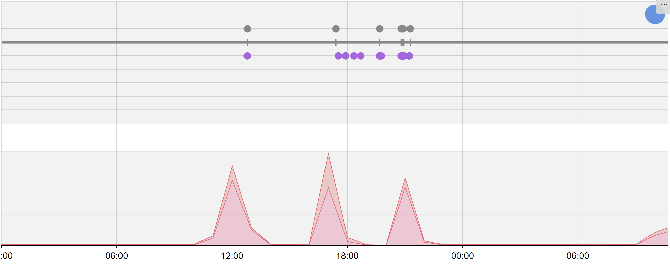 Step line series with large autoGapCount shows incorrectly · Issue ...