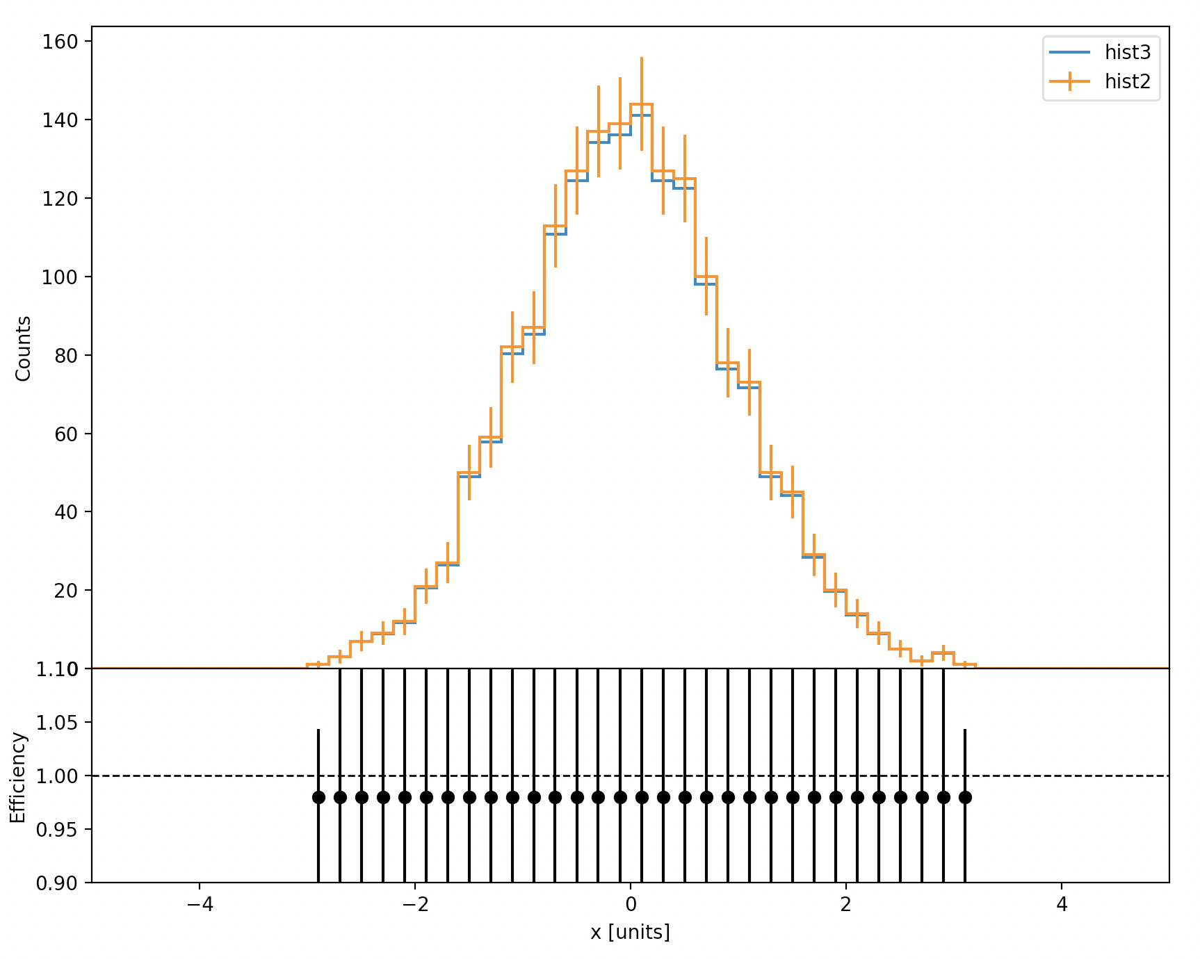 BUG Uncertainty Bands In Efficiency Ratios Go Above Unity Issue BUG Uncertainty Bands In Efficiency Ratios Go Above Unity Issue