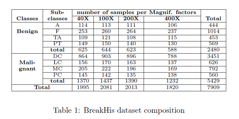 Github Monamayouf Incremental Learning