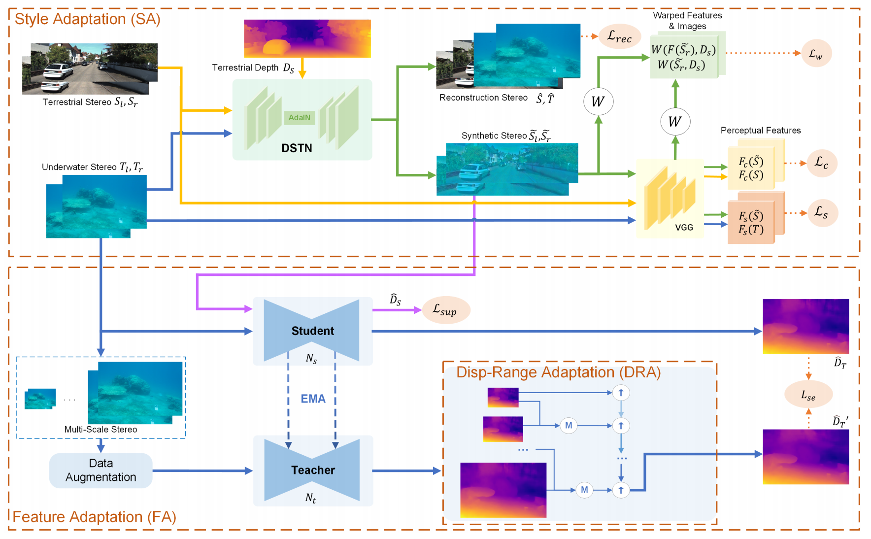 GitHub - Jinyi-Z/Underwater_Stereo