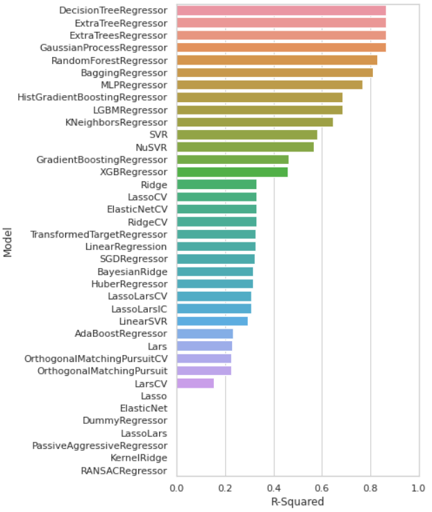 GitHub - shivangicYPH3r/Bioinformatics