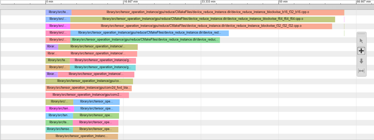 [Reduce Build Time] Request to split a few reduce instances · Issue #475 · ROCm/composable ...
