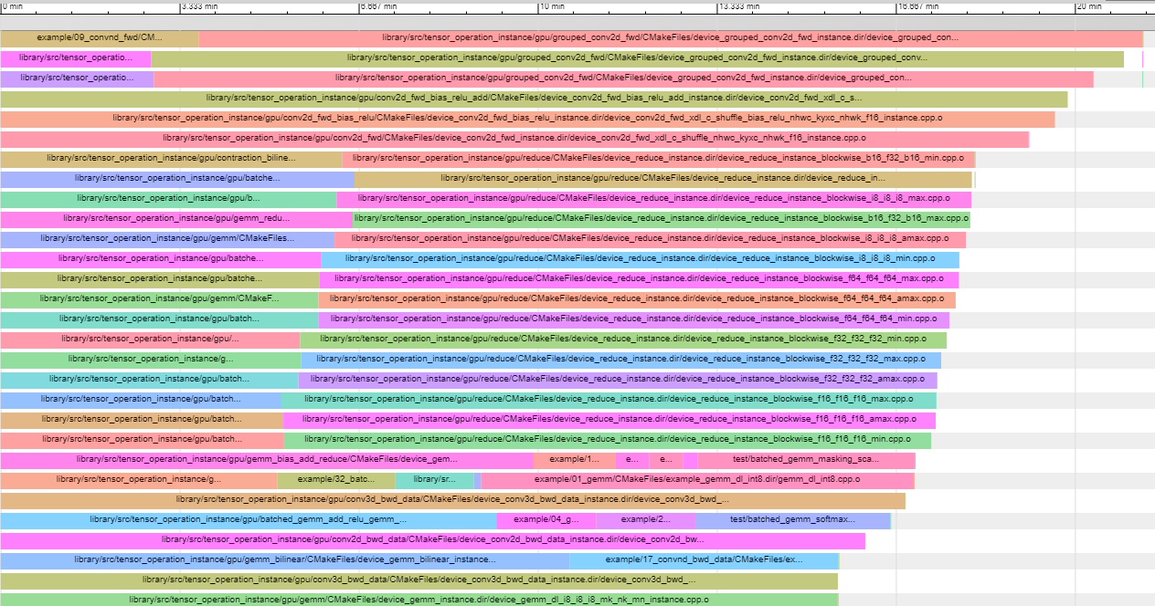 Reduce Build Time Request To Split A Few Reduce Instances · Issue 475 · Rocmcomposable