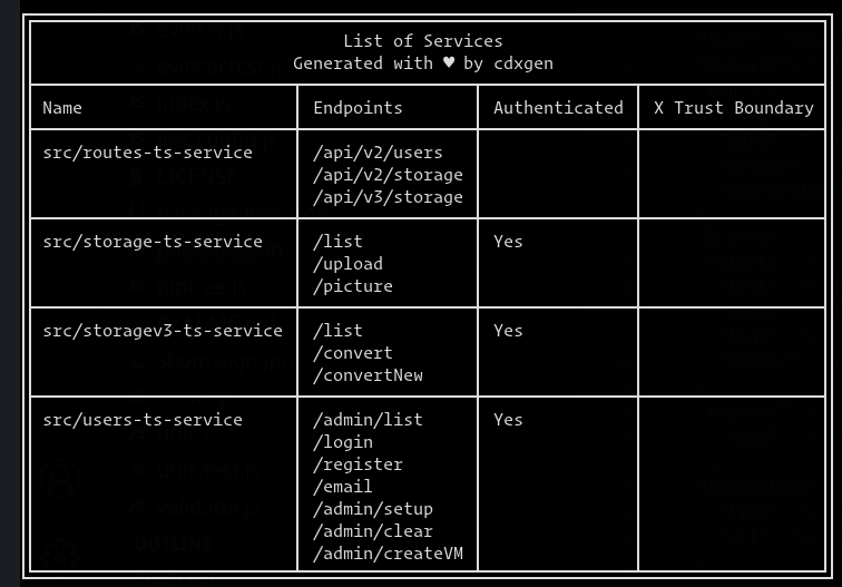 Integrate with cdxgen · Issue #518 · akto-api-security/akto · GitHub Integrate with cdxgen · Issue #518 · akto-api-security/akto · GitHub
