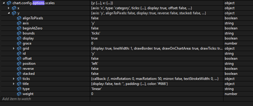 Bug drawing chart after show/hide dataset · Issue #3664 · Megabit/Blazorise · GitHub