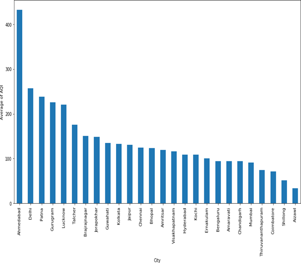 GitHub - Samruddhi-ds/Air-Quality-Index-Prediction: Analyzed the air quality data of major ...