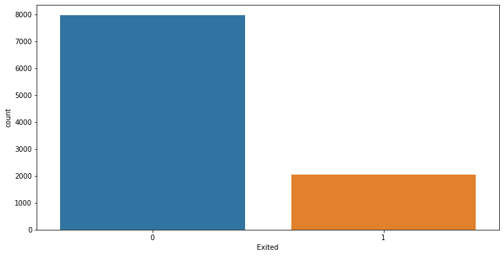 GitHub - Samruddhi-ds/Bank-Customer-Churn-Prediction: A model is built ...