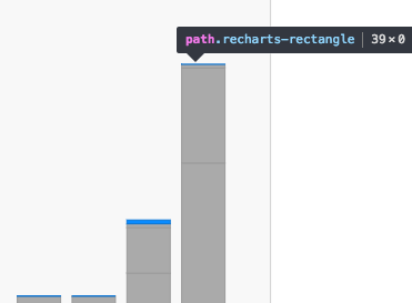 Remove stroke when value is 0 in stacked bar charts · Issue #781 · recharts/recharts · GitHub