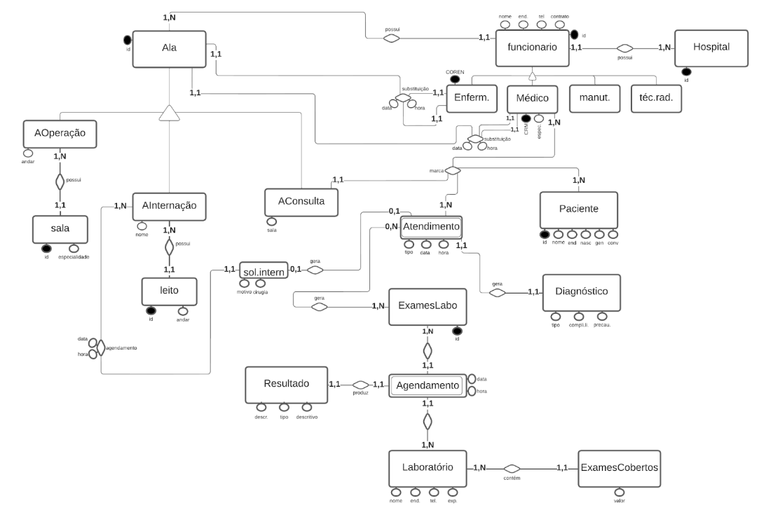 GitHub - melissajblins/BancoDeDados: Banco de Dados - Disciplina UFABC