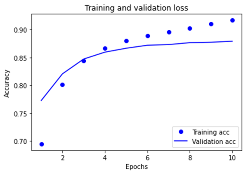GitHub - mervecayli/Sentiment-Analysis: Sentiment Analysis with TensorFlow