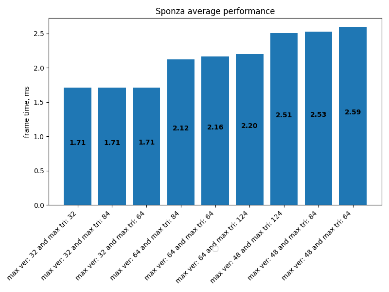 GitHub - matasx8/ImperialEngine: Vulkan real-time rendering engine ...