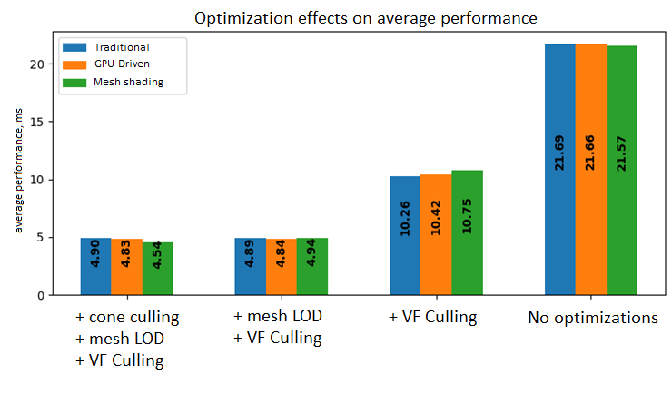 GitHub - matasx8/ImperialEngine: Vulkan real-time rendering engine ...