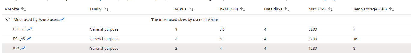 django.db.utils.OperationalError: could not translate host name "inventree-db" to address: Try ...