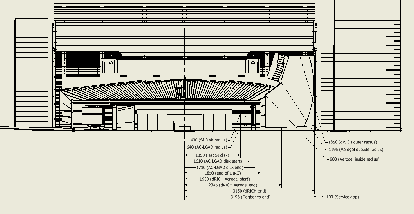 dRICH: update aerogel-region envelope · Issue #363 · eic/epic · GitHub