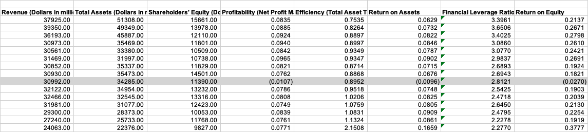 GitHub - dmathe18/general_dynamics_roa_profit_driver_analysis: This ...
