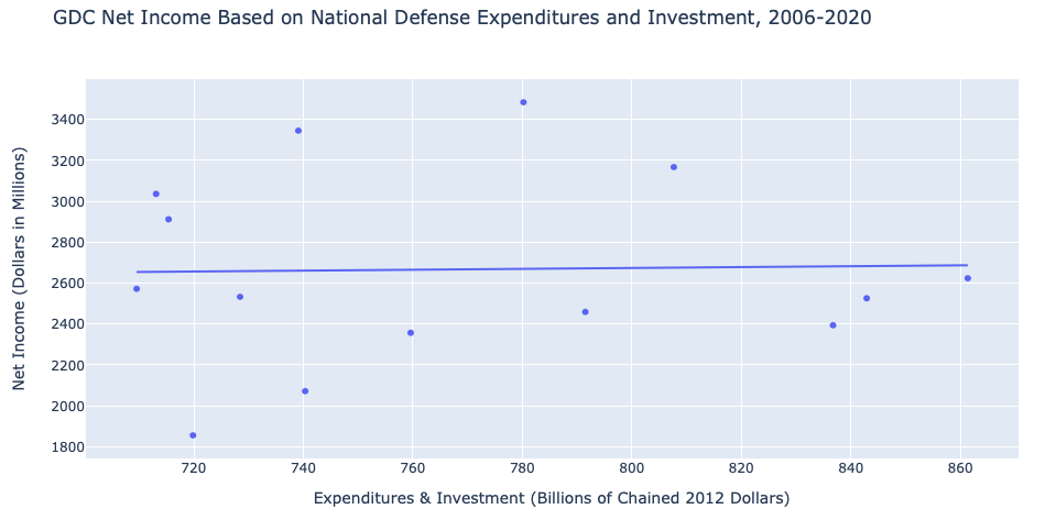 GitHub - dmathe18/general_dynamics_roa_profit_driver_analysis: This ...