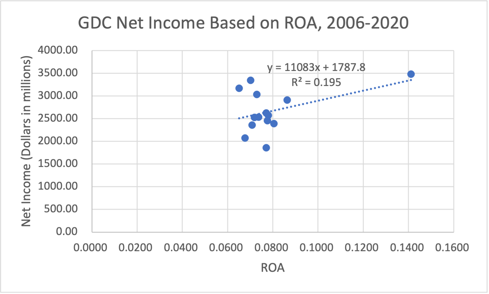 GitHub - dmathe18/general_dynamics_roa_profit_driver_analysis: This repository contains the ...