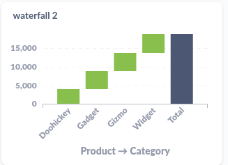Render waterfall charts in pulses/dashboard subscriptions · Issue ...