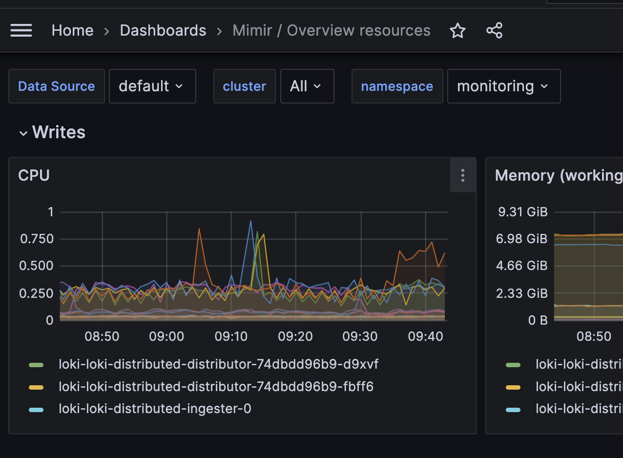 Dashboards Selectors Are Too Broad · Issue 6102 · Grafanamimir · Github 