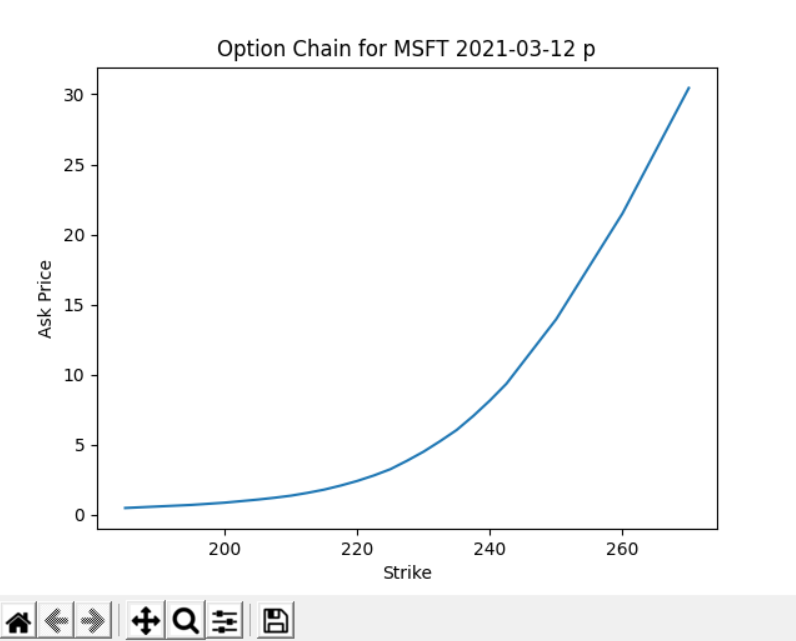 GitHub - PietYsabie/Python-Stock-Options-Loader: Load table option ...