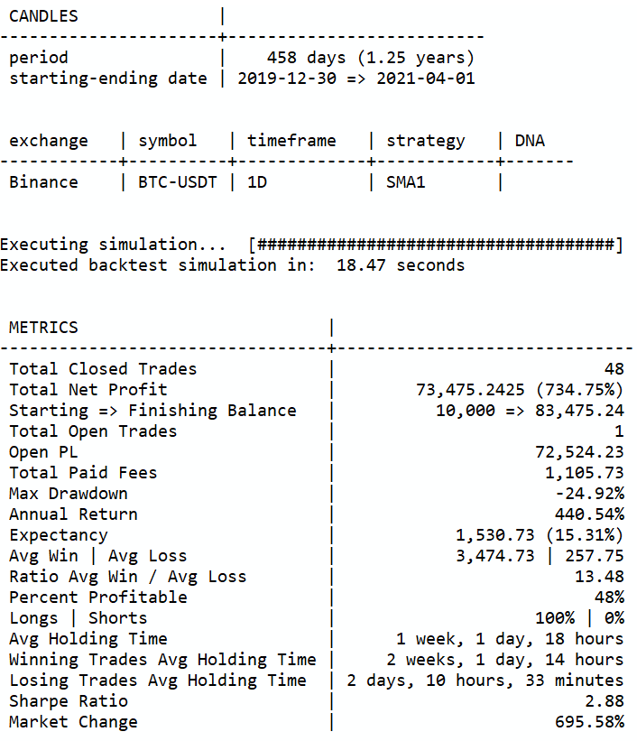GitHub - PietYsabie/Simple-Moving-Averages-Trading-Strategy: Simple ...