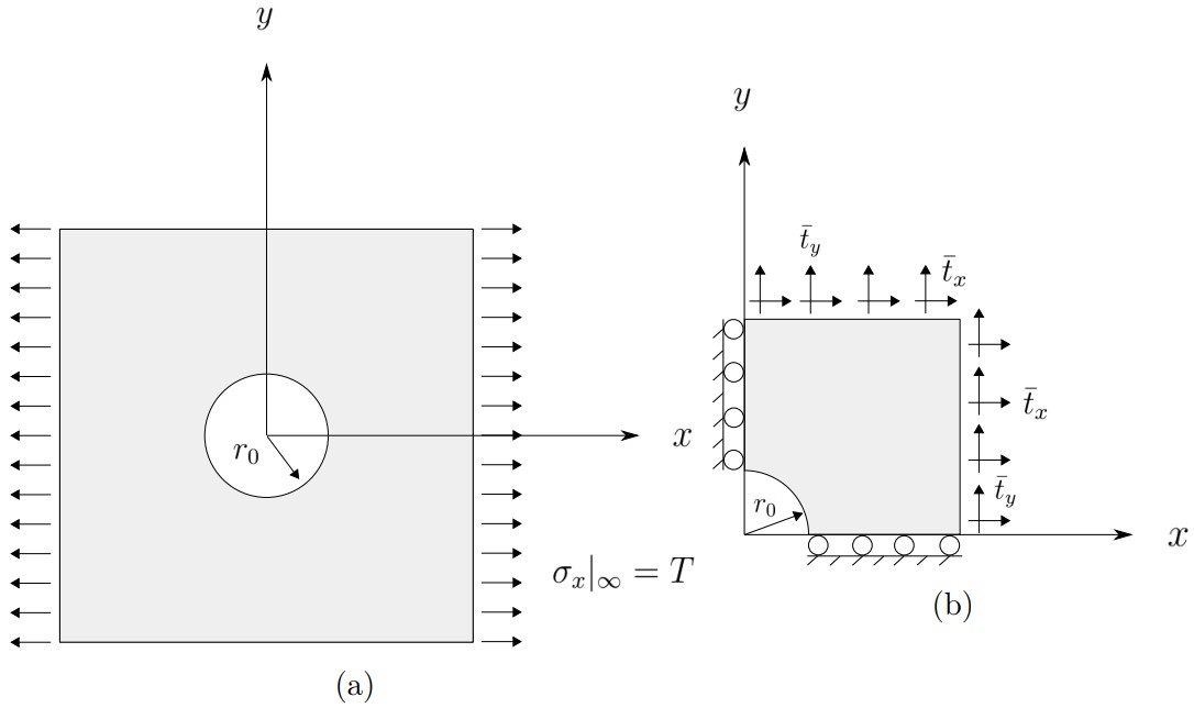 GitHub - FabianAlquinta/Hole-Plate-Problem: Theses codes solve the hole ...