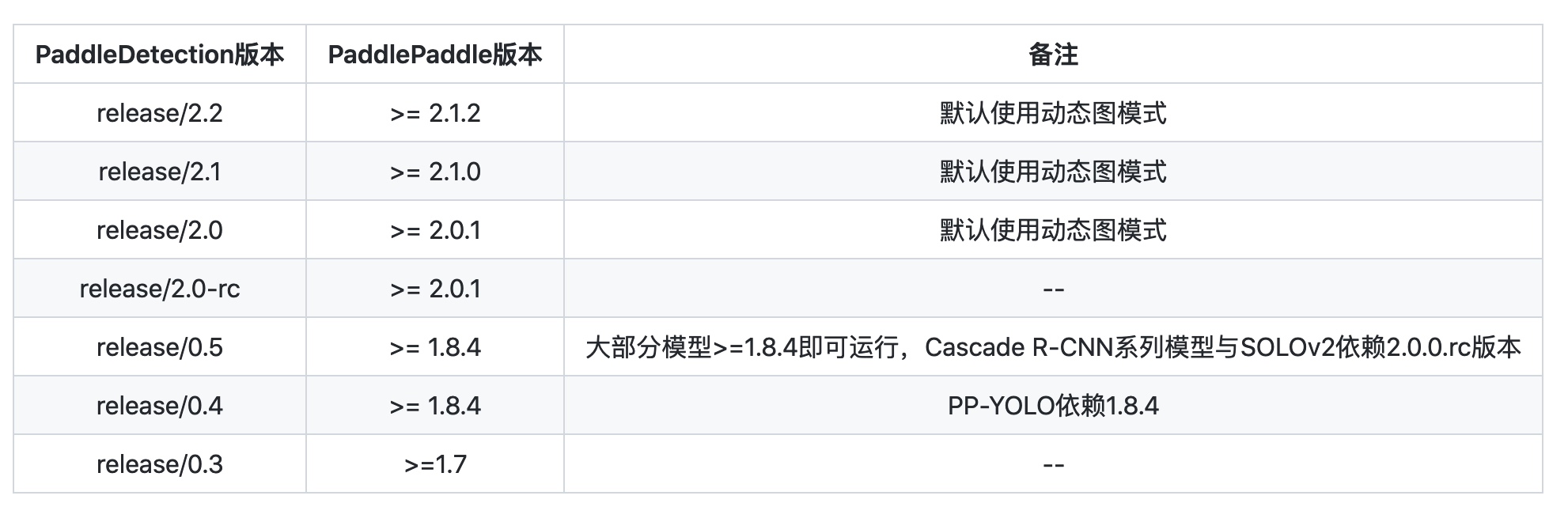 [BUG] 10月22更新后出现安装异常 No module named 'static' · Issue #4368 · PaddlePaddle/PaddleDetection · GitHub