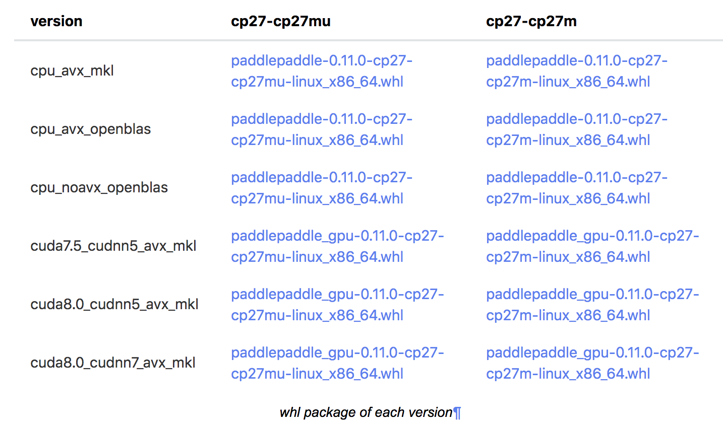 can you upload the python install package which version is v0.12.0 to ...