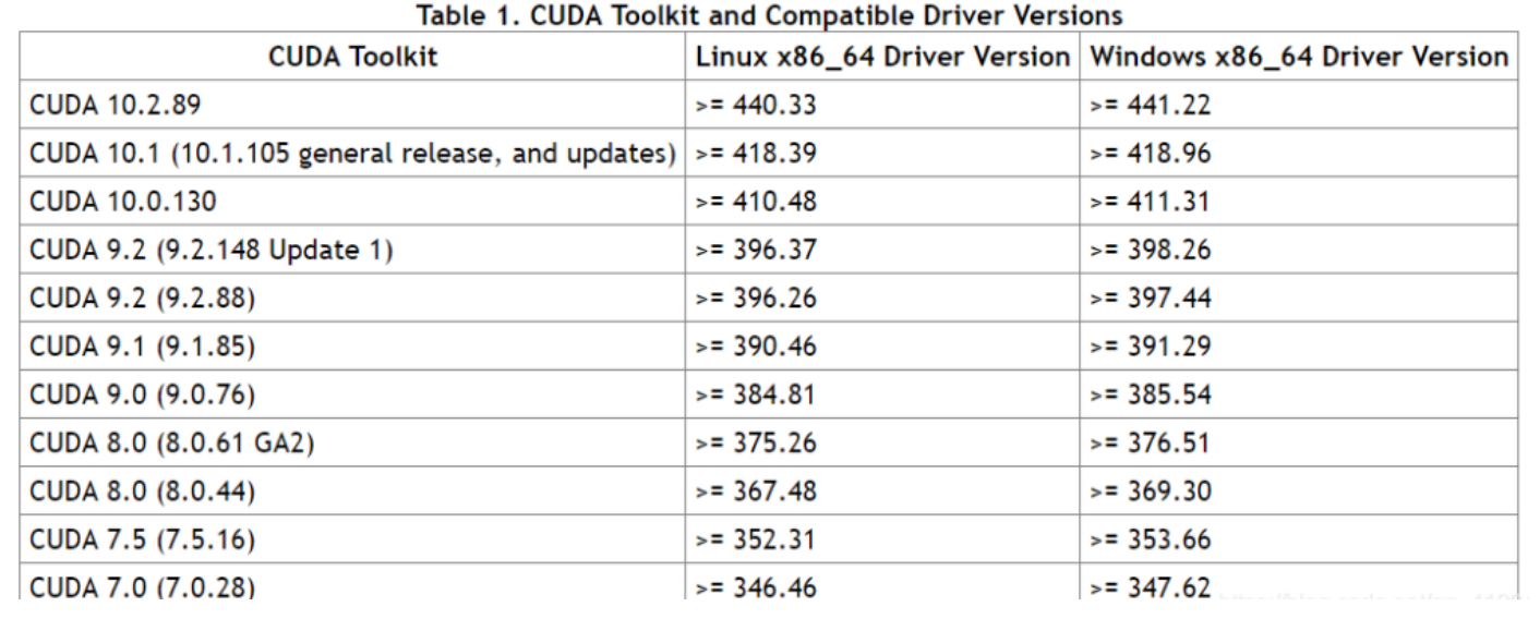 用CPU训练正常，用GPU训练报错 · Issue #1183 · PaddlePaddle/PaddleDetection · GitHub