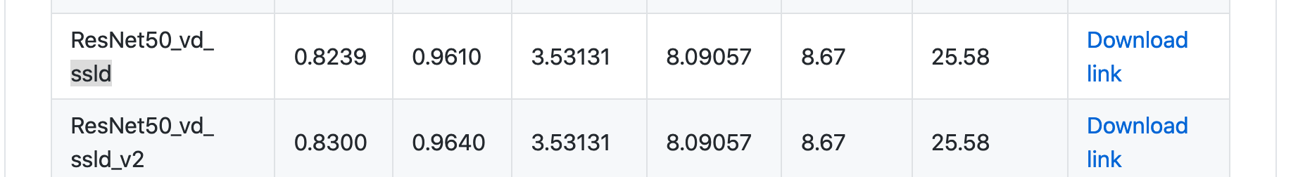 ResNeSt series detection models · Issue #1633 · PaddlePaddle/PaddleDetection · GitHub