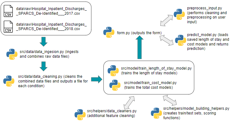 GitHub - srilekha-sikhinam/medficient