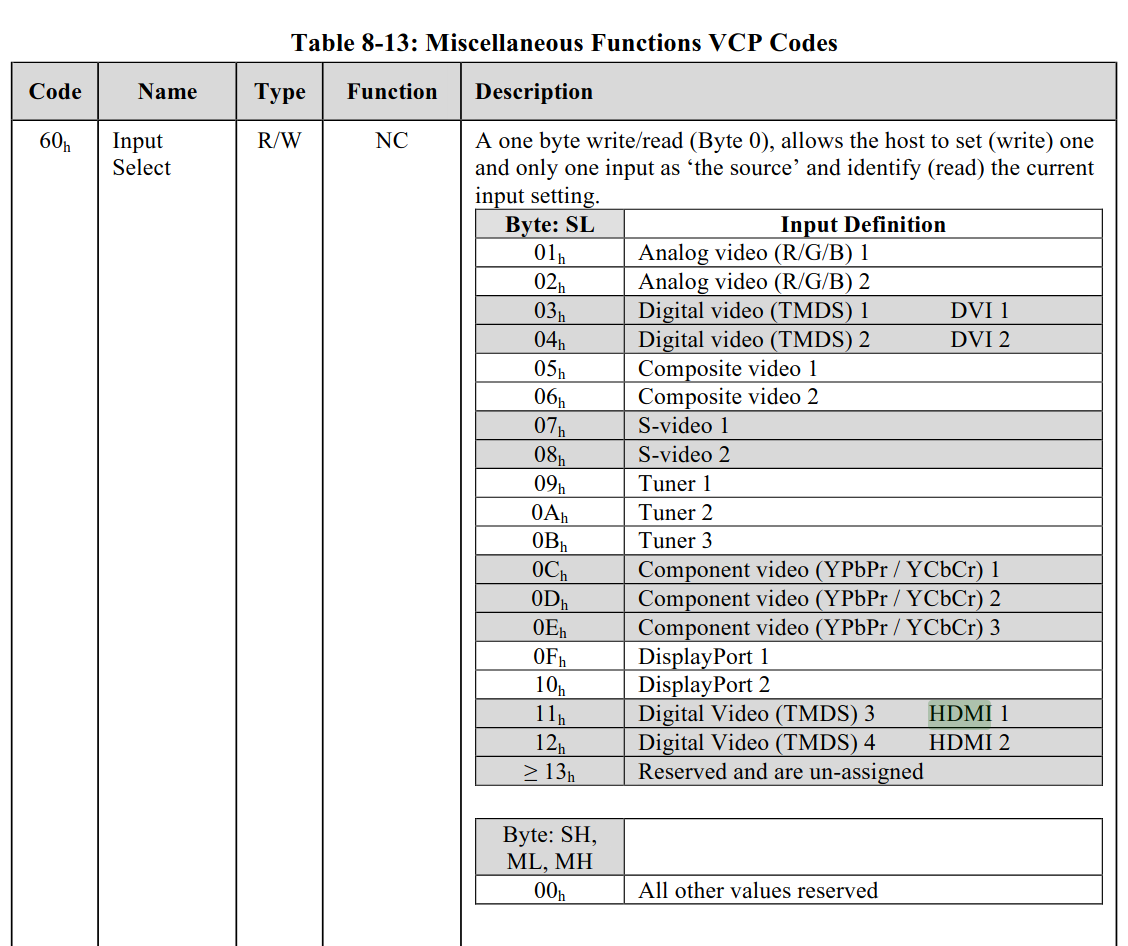 USB-C InputMode not supported · Issue #93 · newAM/monitorcontrol · GitHub