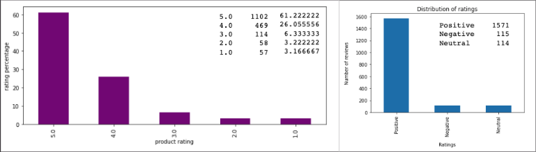 GitHub - DATA-606-FALL-2022/Data606_Ling