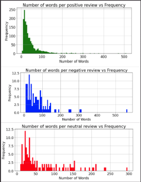 GitHub - DATA-606-FALL-2022/Data606_Ling