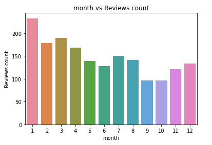 GitHub - DATA-606-FALL-2022/Data606_Ling