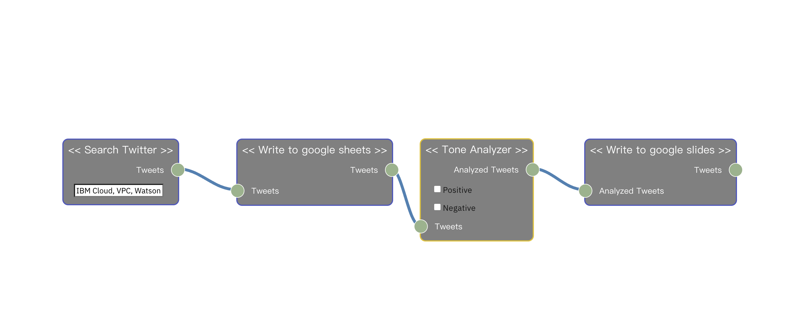 Frontend Retejs Copy Workflow From Workflowdemo · Issue 102 · Spe 3060