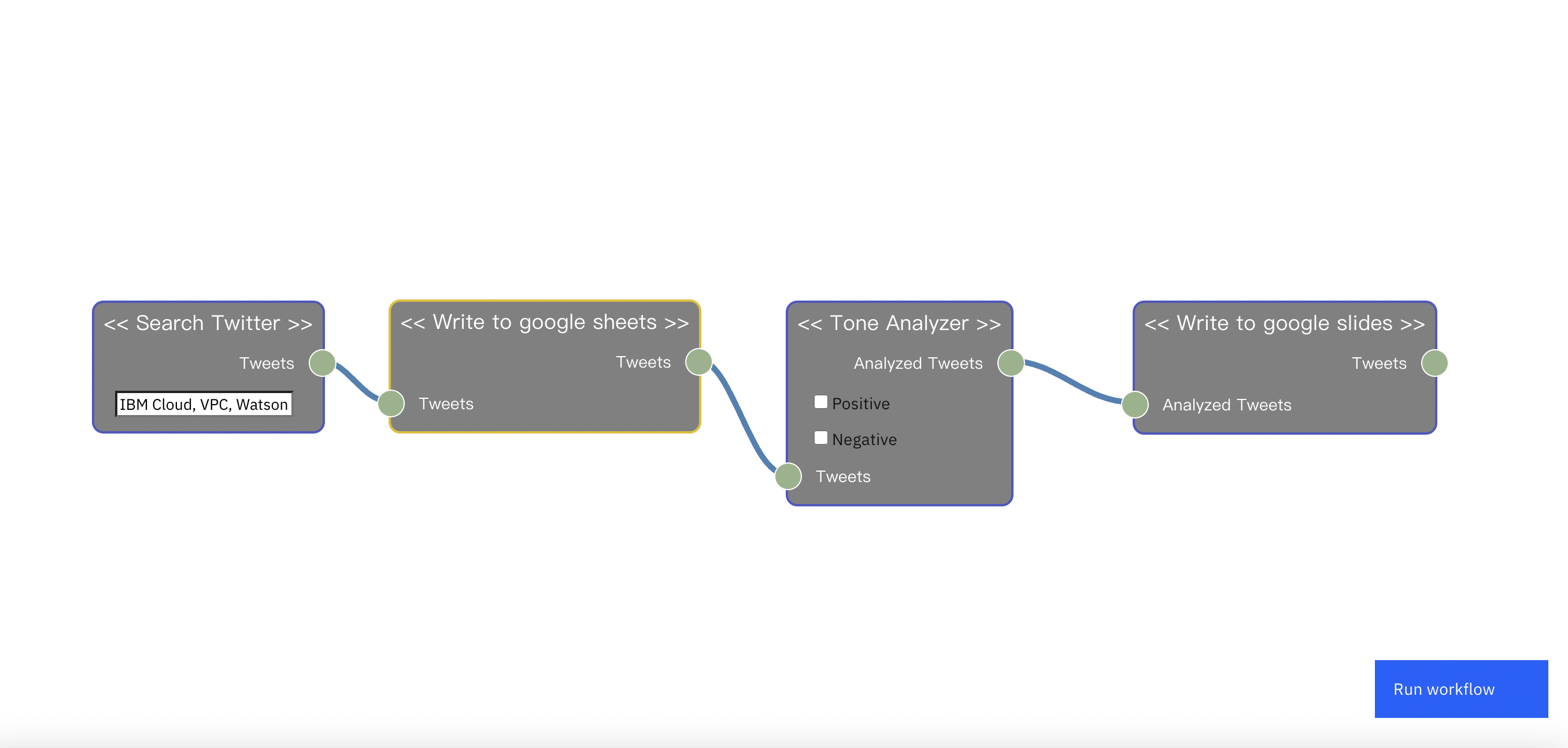 Frontend Retejs Copy Workflow From Workflowdemo · Issue 102 · Spe Uob2021 Aiworkflow · Github 7003