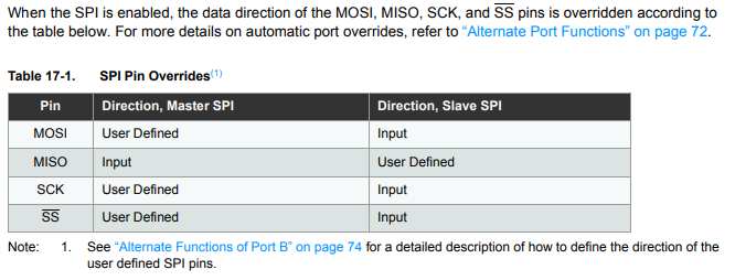 Looking for some help with C Library SH1122 over SPI · Issue #1273 ...