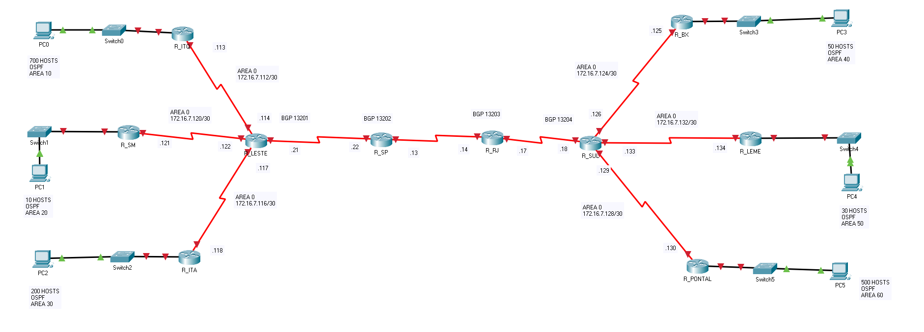 GitHub - lhnl007hm/projeto-redes-ospf-bgp: Projeto de redes utilizando OSPF e BGP.