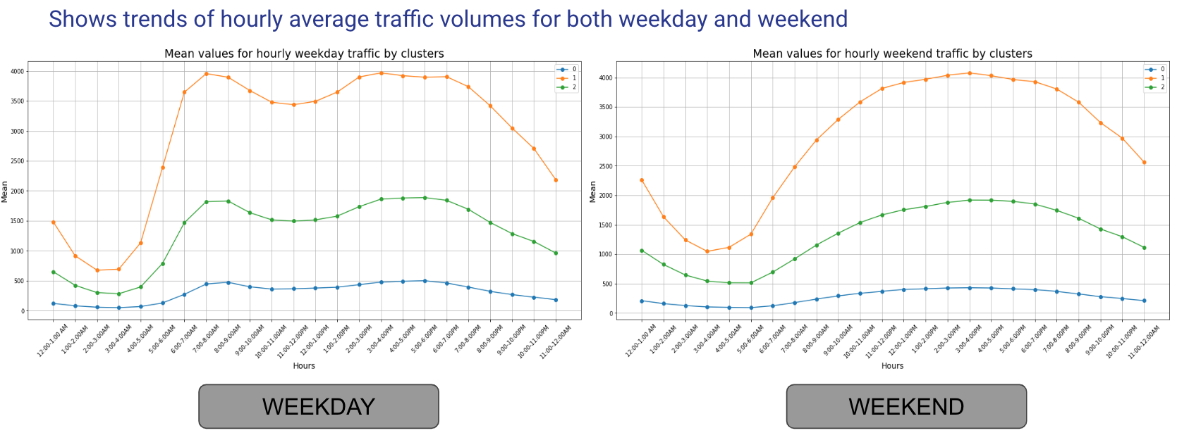 GitHub - smriti283/Traffic-Congestion-Prediction: Traffic Congestion ...
