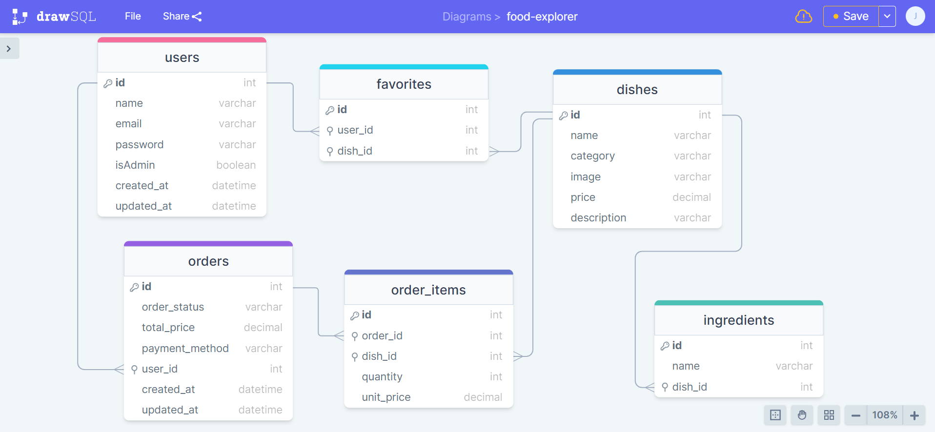 GitHub - jeadamek/food-explorer-api: 🍽️ Api for a restaurant application