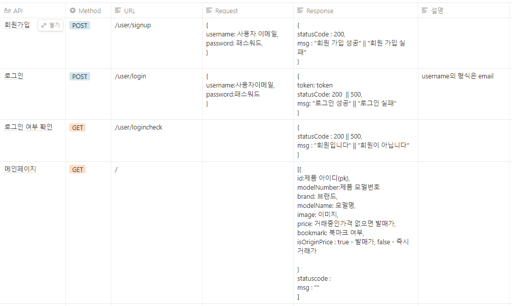 GitHub - Smallzoo-dev/KreamCloneBackend
