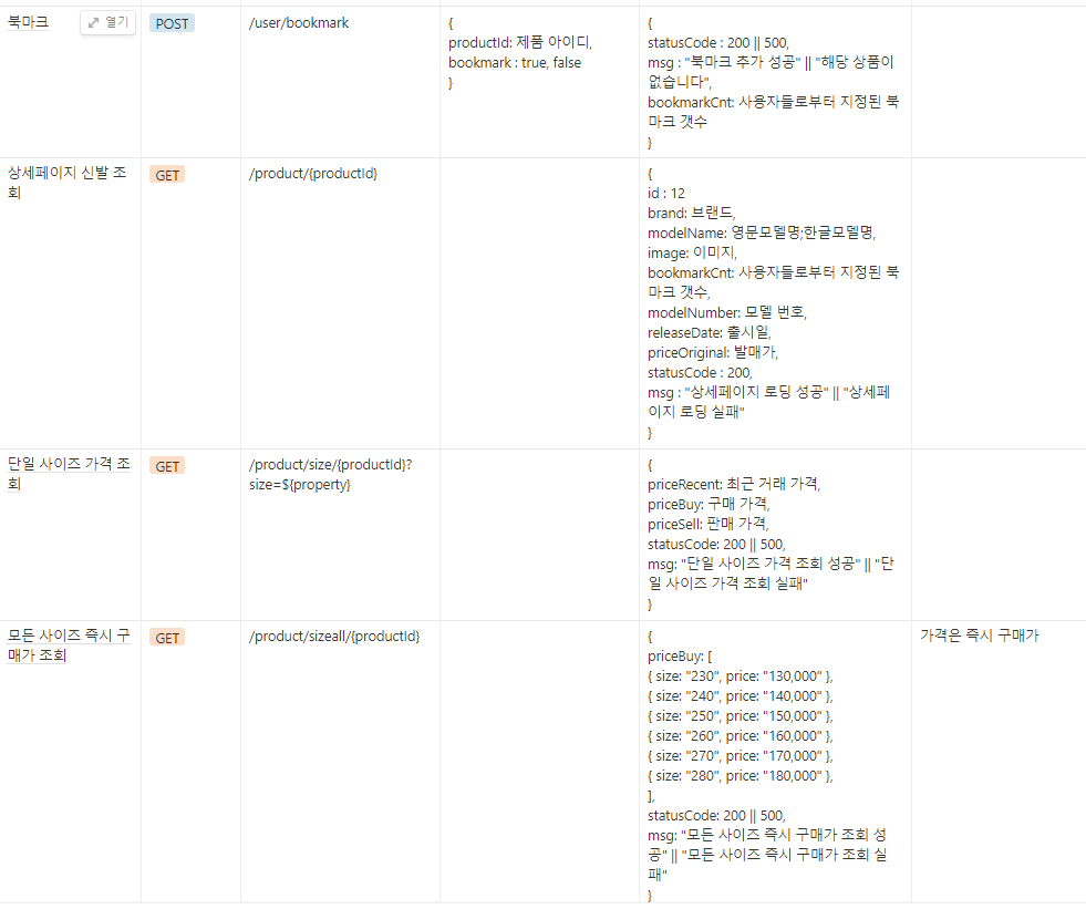 GitHub - Smallzoo-dev/KreamCloneBackend
