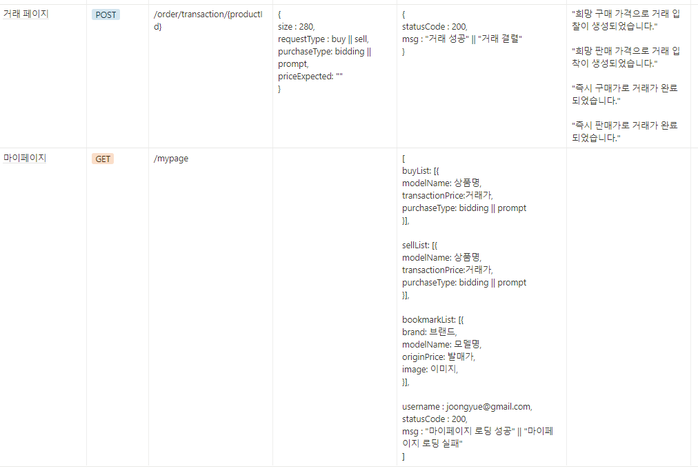 GitHub - Smallzoo-dev/KreamCloneBackend
