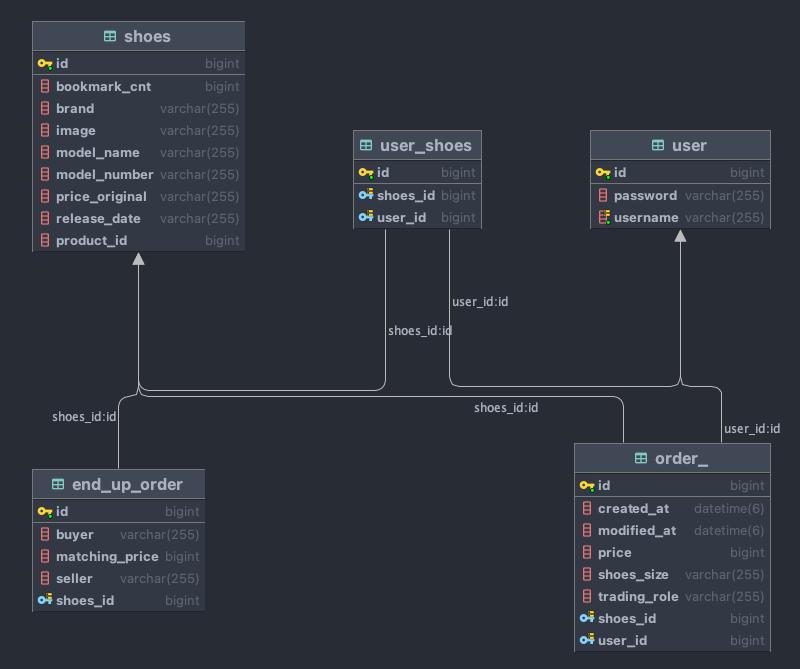 GitHub - Smallzoo-dev/KreamCloneBackend